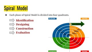 Spiral model | PDF