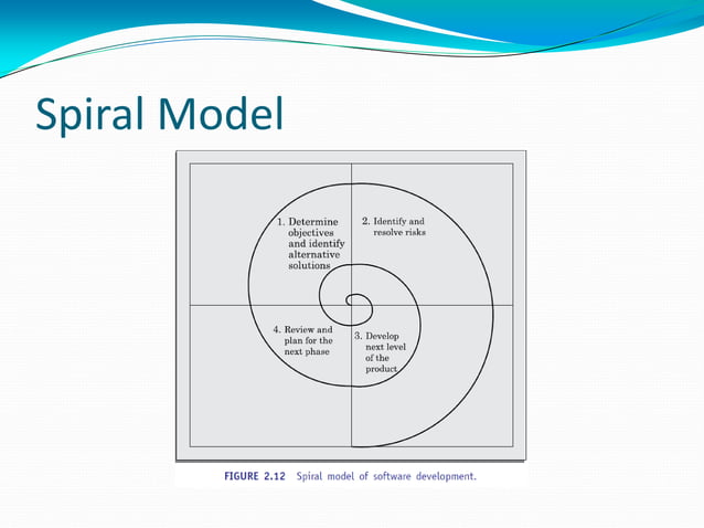 Spiral Model.pdf