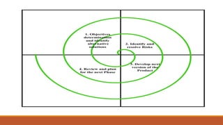 spiral model.pptx....................... | PPTX
