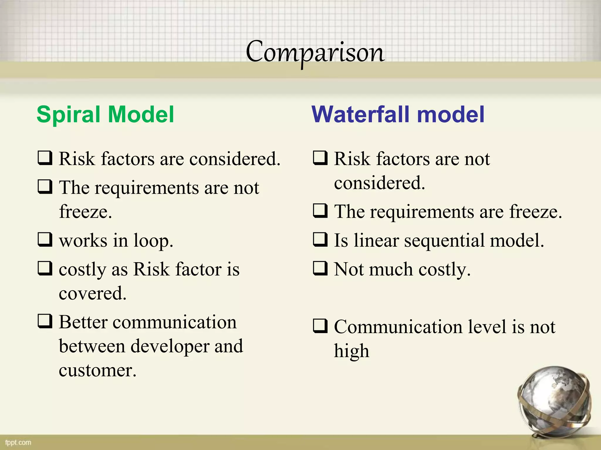 Spiral model explanation | PPT