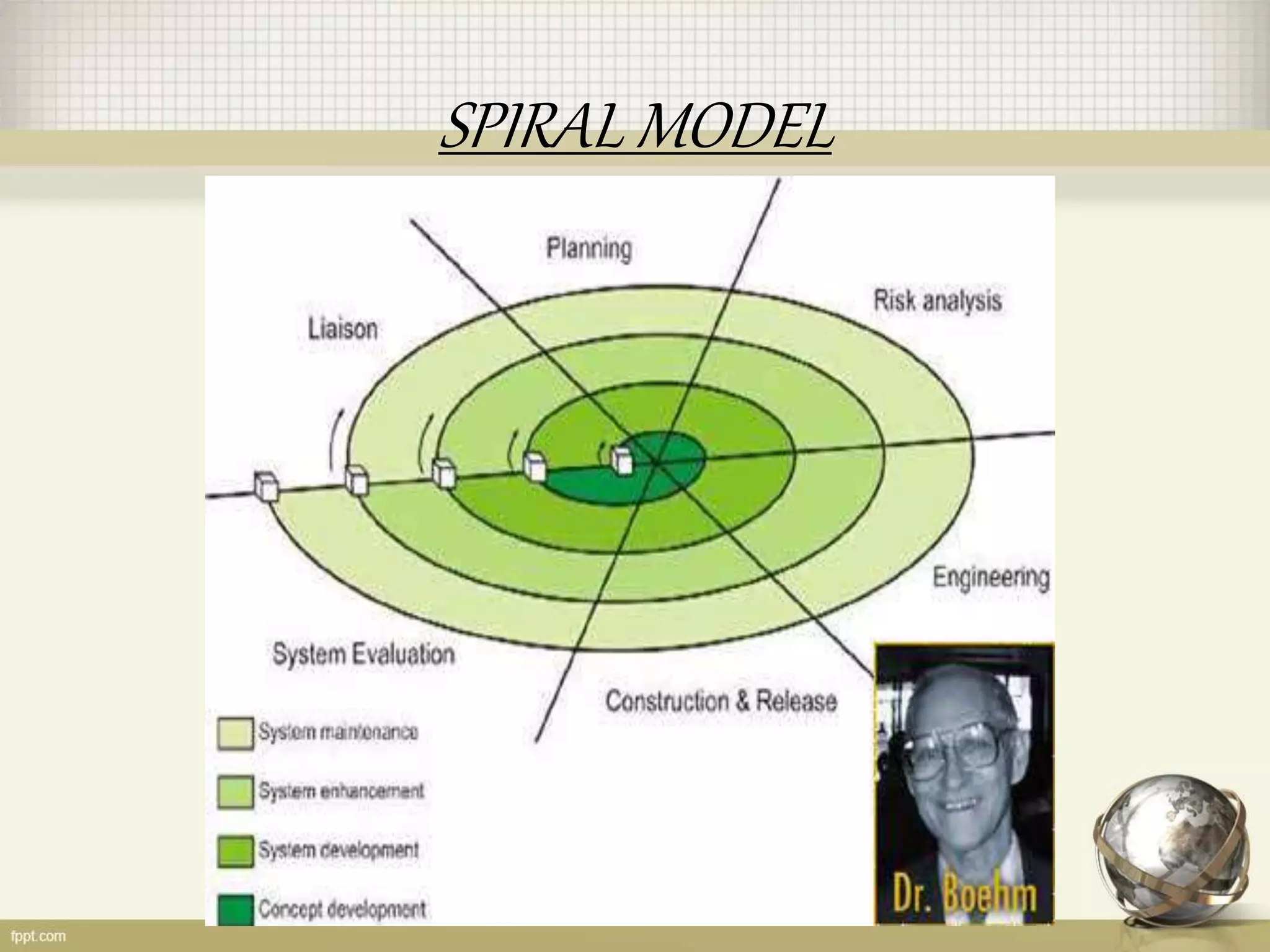 Spiral model explanation | PPT