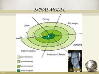 Spiral model explanation | PPT