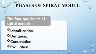 Spiral_Model_PowerPoint_Presentation_By_Beate.pptx
