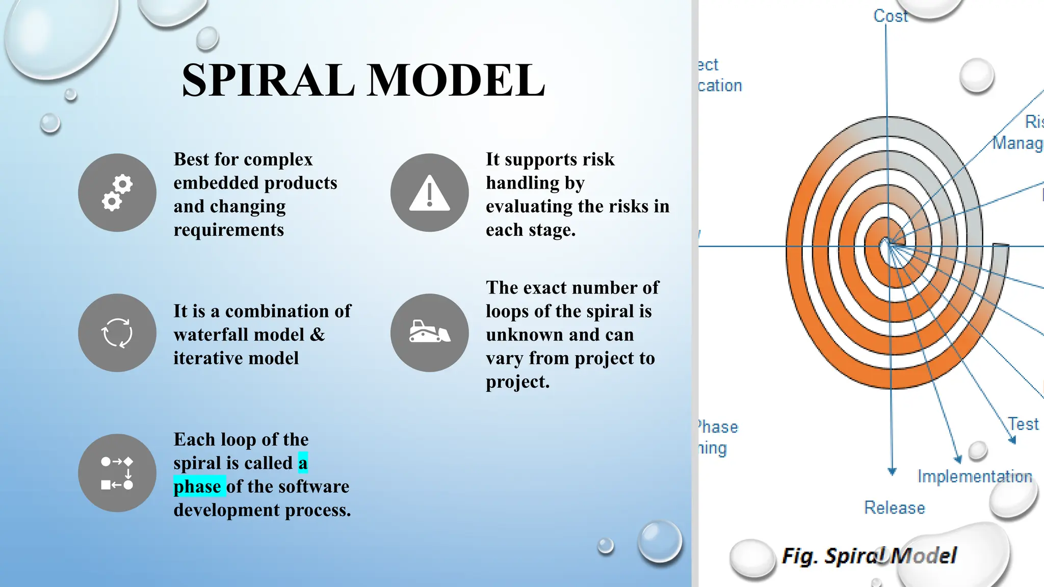 Spiral_Model_PowerPoint_Presentation_By_Beate.pptx