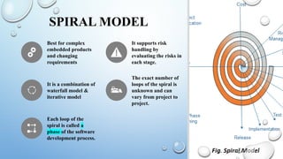 Spiral_Model_PowerPoint_Presentation_By_Beate.pptx
