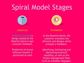 Spiral model ppt | PPTX | Computing | Technology & Computing