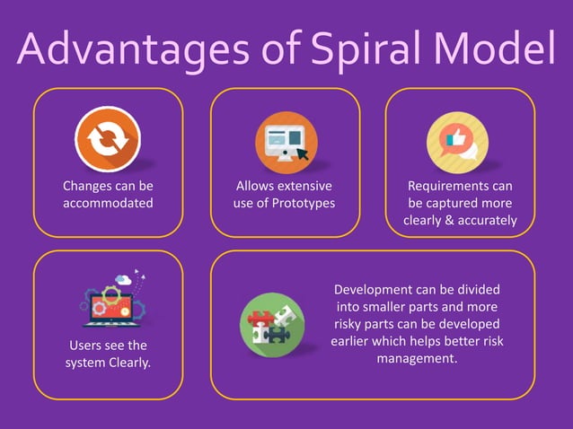 Spiral model ppt | PPTX | Computing | Technology & Computing