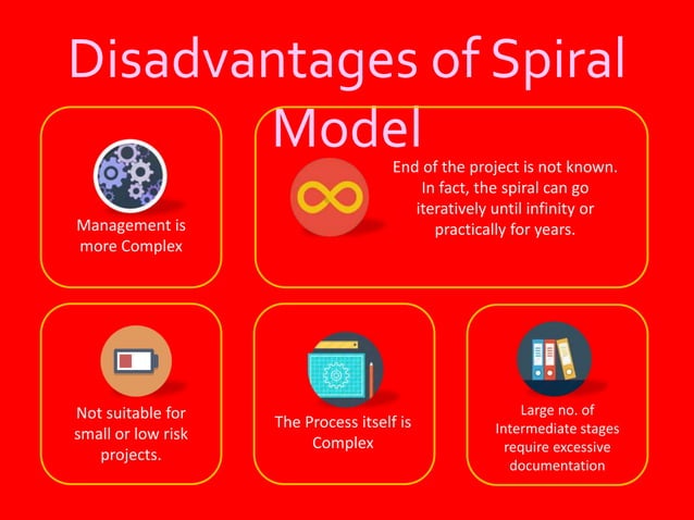 Spiral model ppt | PPTX | Computing | Technology & Computing