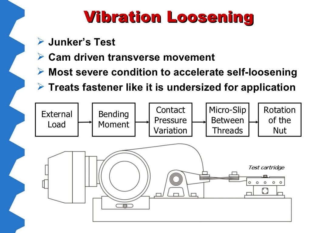 Spiralock Self Locking Threaded Fastening Solution