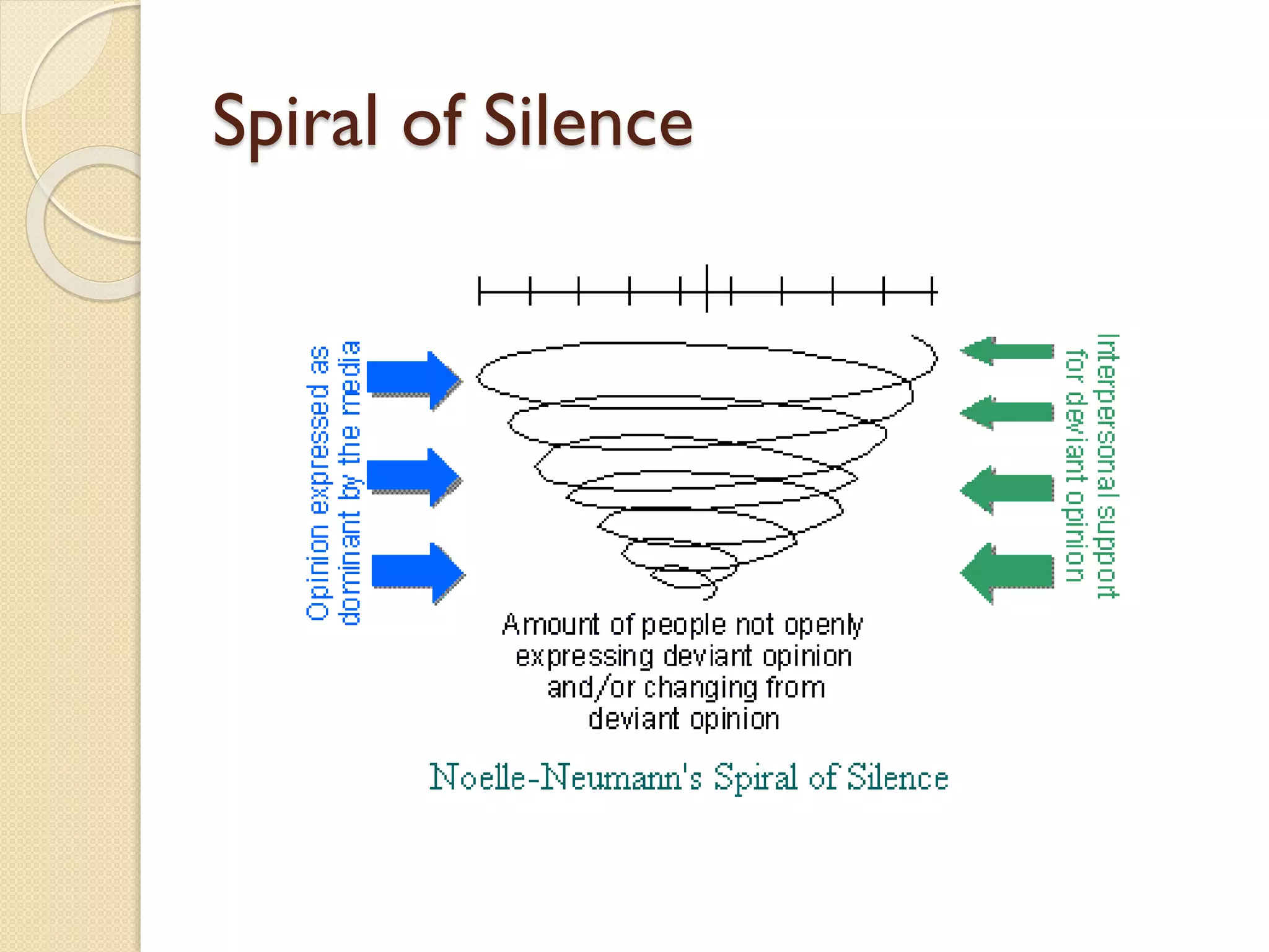 Spiral of silence Theory | PPTX