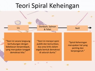 Spiral of silene theory | PPTX