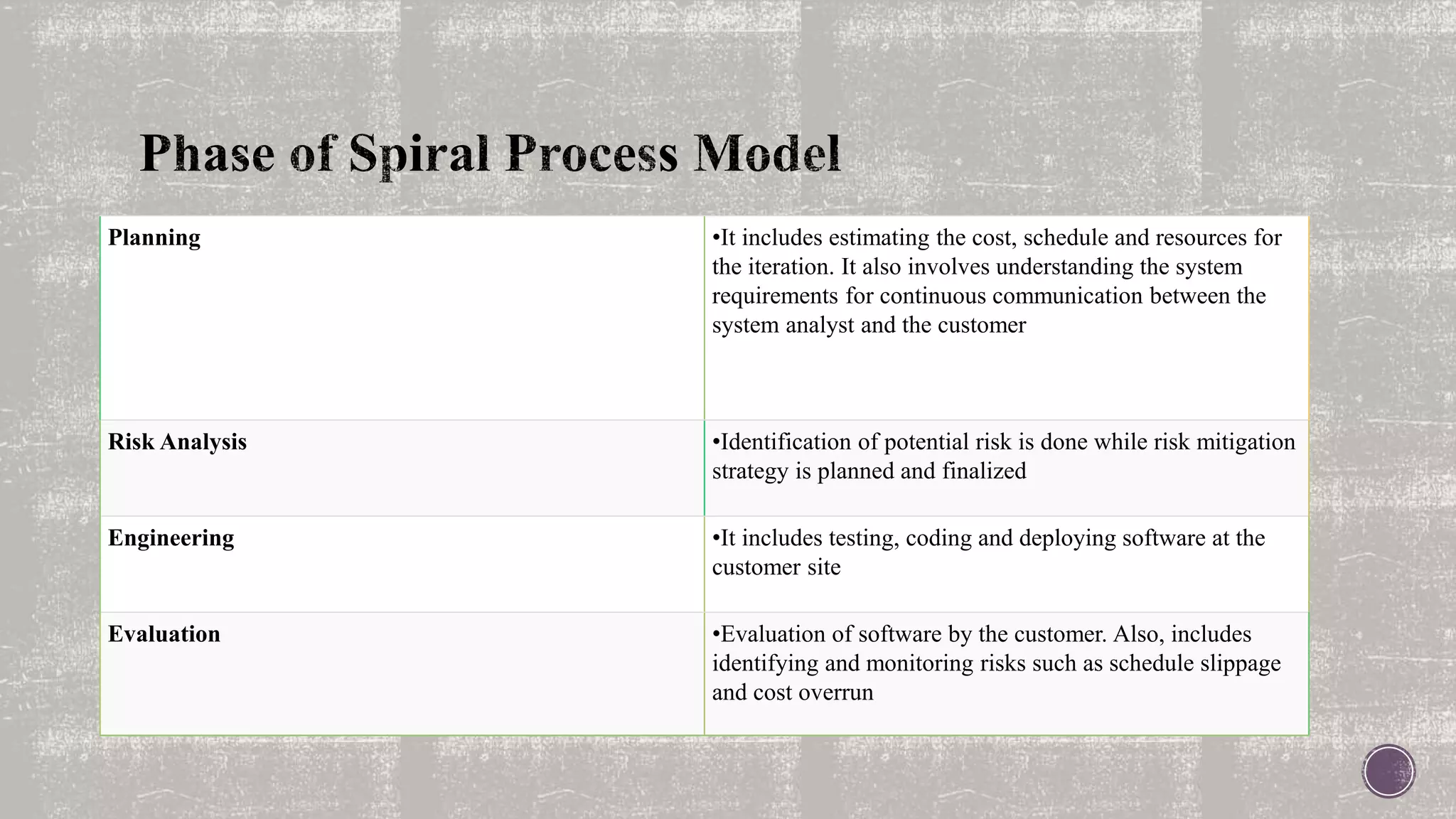Spiral Model | PPTX