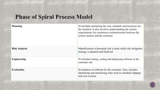 Spiral Model | PPTX