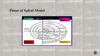 Spiral Model | PPTX