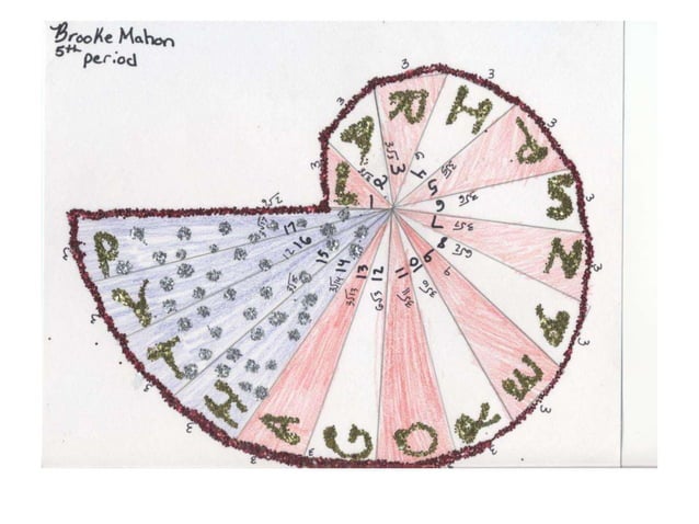 Pythagorean Spirals | PPT