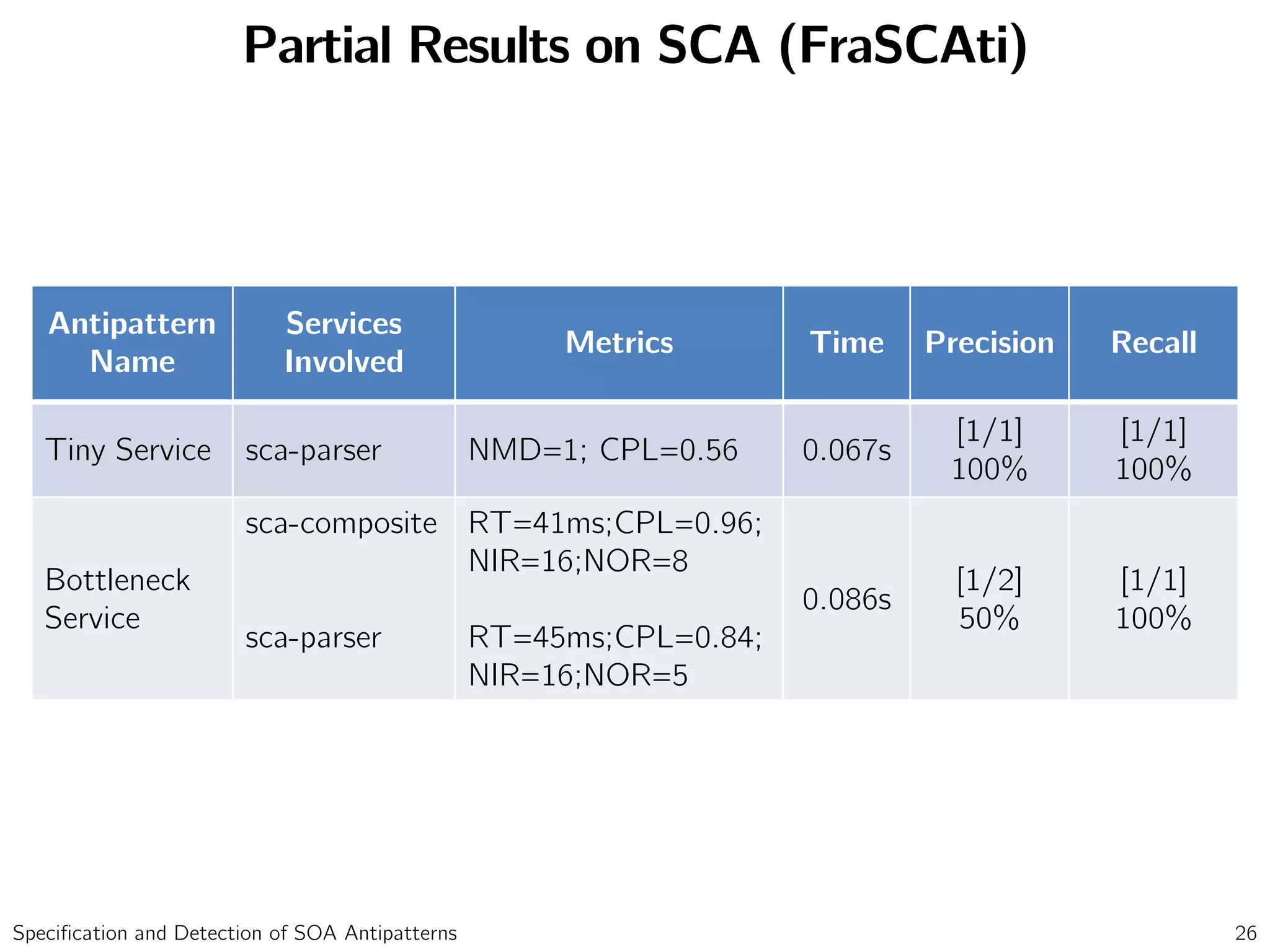 Specification And Detection Of Soa Antipatterns Ppt