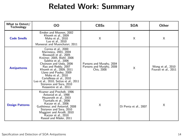 Specification And Detection Of Soa Antipatterns Ppt