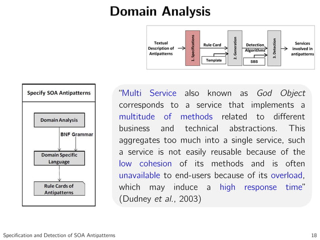 Specification And Detection Of Soa Antipatterns Ppt