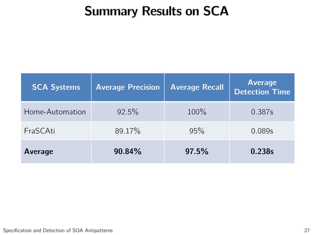 Specification And Detection Of Soa Antipatterns Ppt