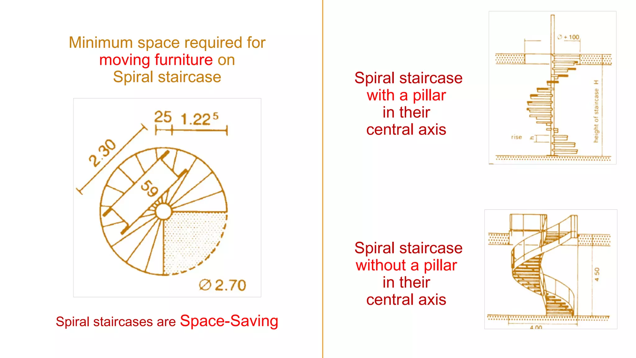 Spiral Staircase Standards | PPT