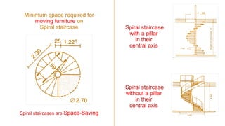 Spiral Staircase Dimensions Pdf