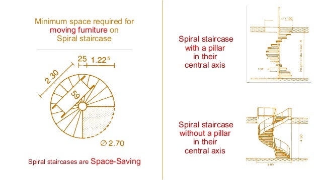 Spiral Staircase Standards