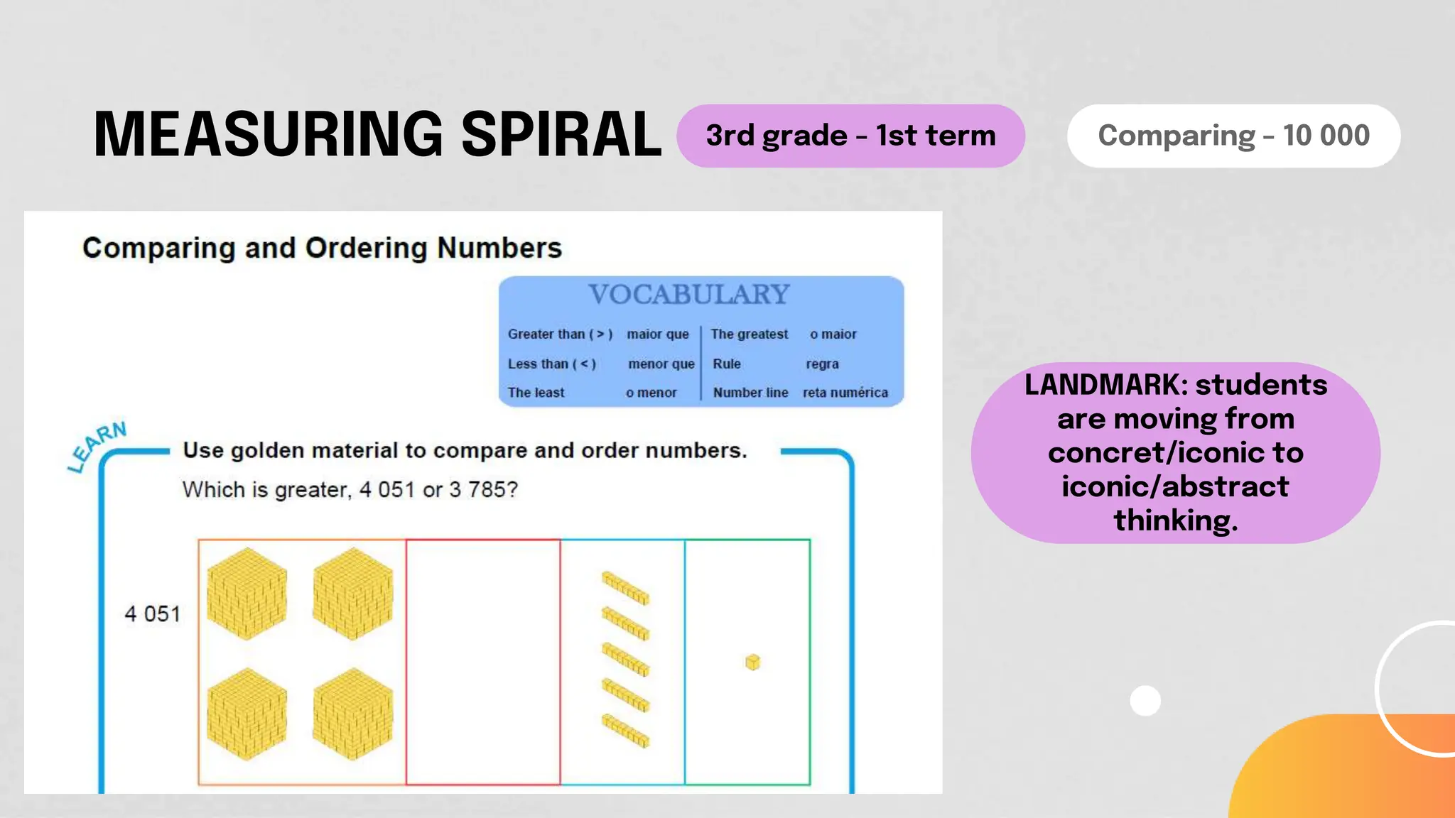 Mathematics spiral teaching in elementary school.pptx