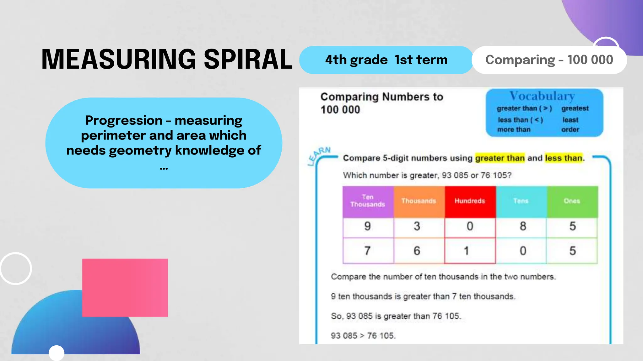 Mathematics spiral teaching in elementary school.pptx