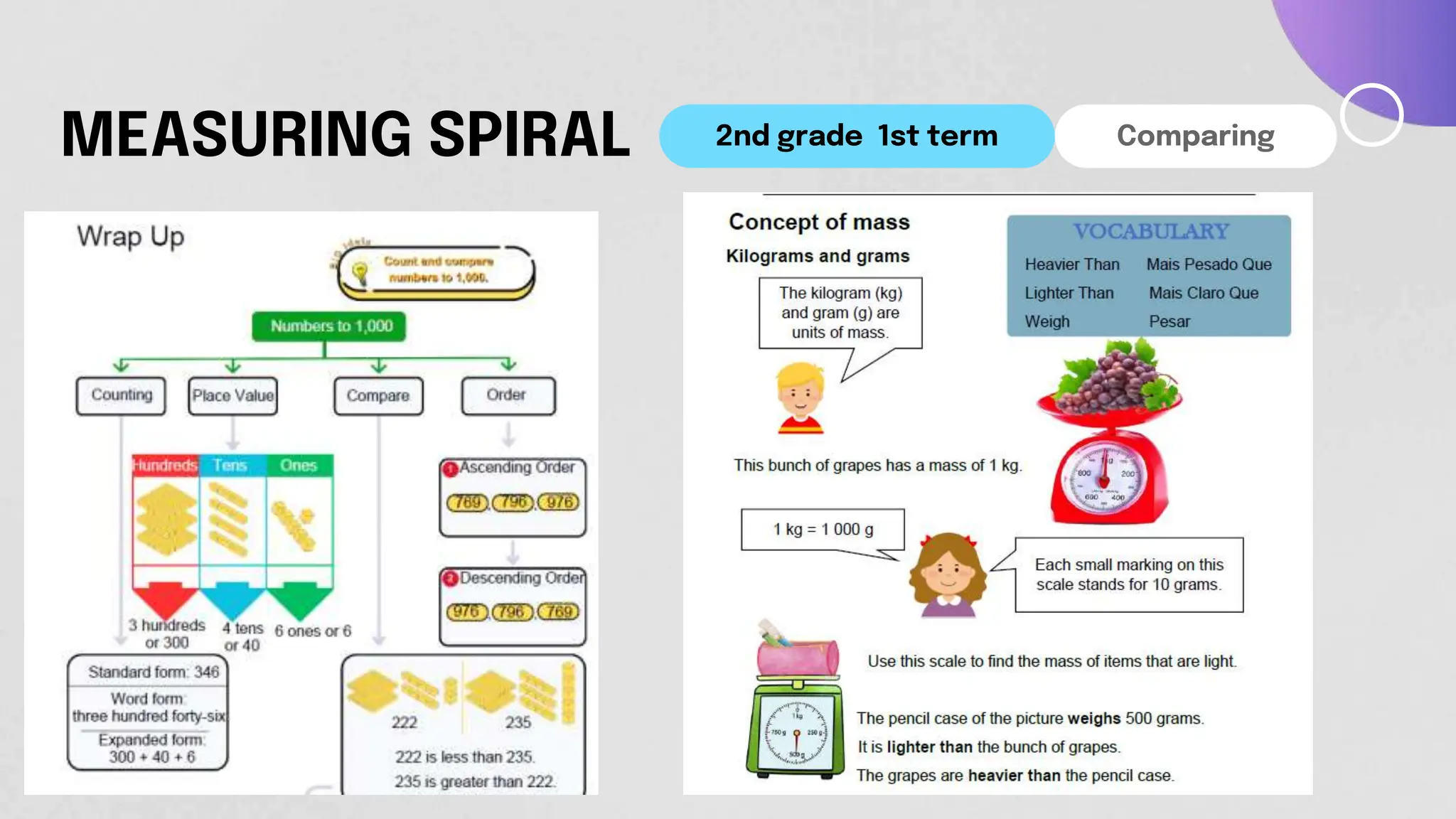 Mathematics spiral teaching in elementary school.pptx