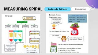 Mathematics spiral teaching in elementary school.pptx