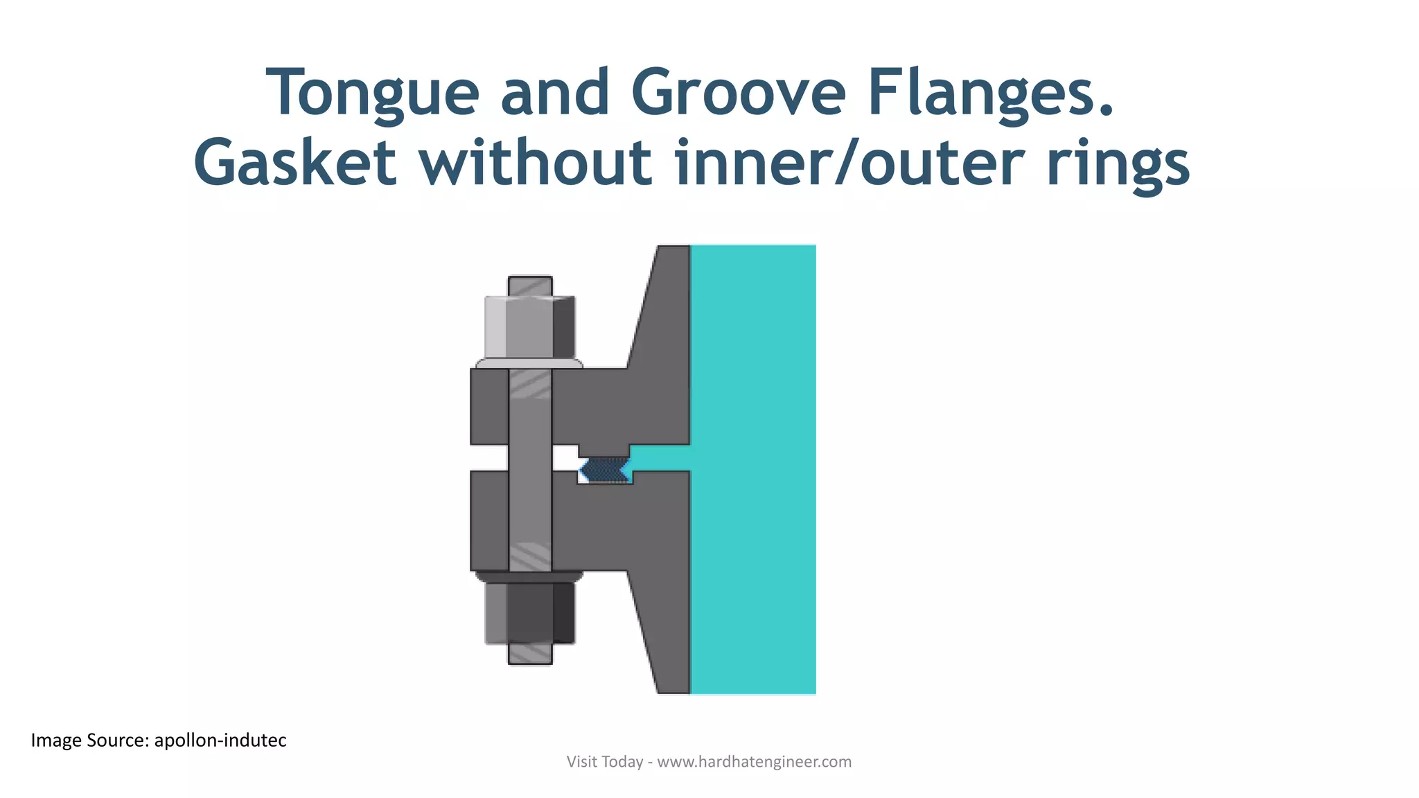 Spiral Wound Gasket Basics, Components, Marking, Color Coding for ...