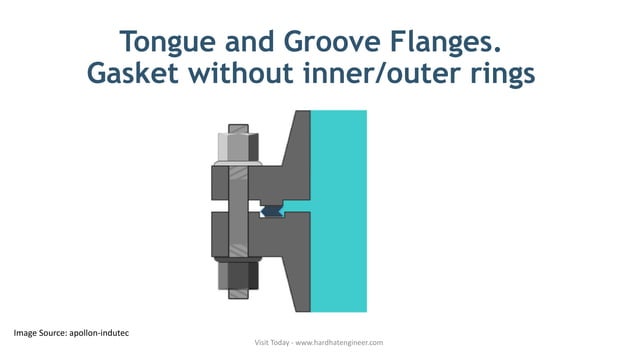 Spiral Wound Gasket Basics, Components, Marking, Color Coding for ...