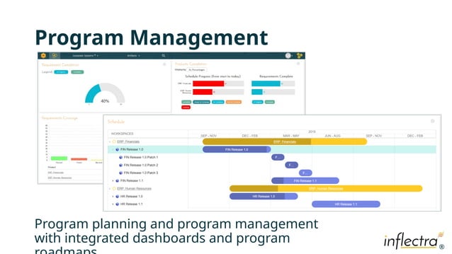 SpiraPlan Overview Presentation (2025 Update) | PPTX