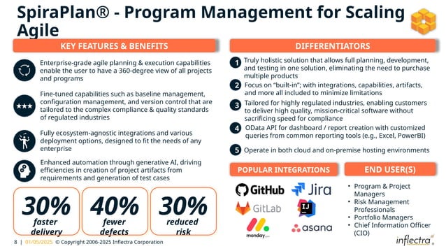 SpiraPlan Overview Presentation (2025 Update) | PPTX