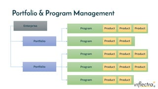 SpiraPlan - Top Productivity Boosting Features | PPT