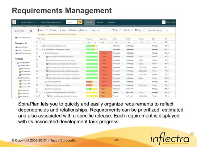 Spira Plan Overview Presentation | PPT