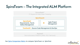 Lightning Session: How to Manage Your Agile Projects with SpiraTeam | PPT