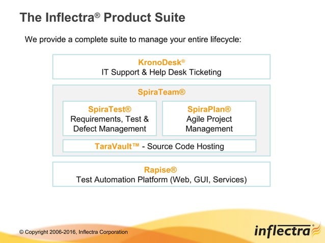 Spira Test Overview Presentation | PPT | Computer Software and ...