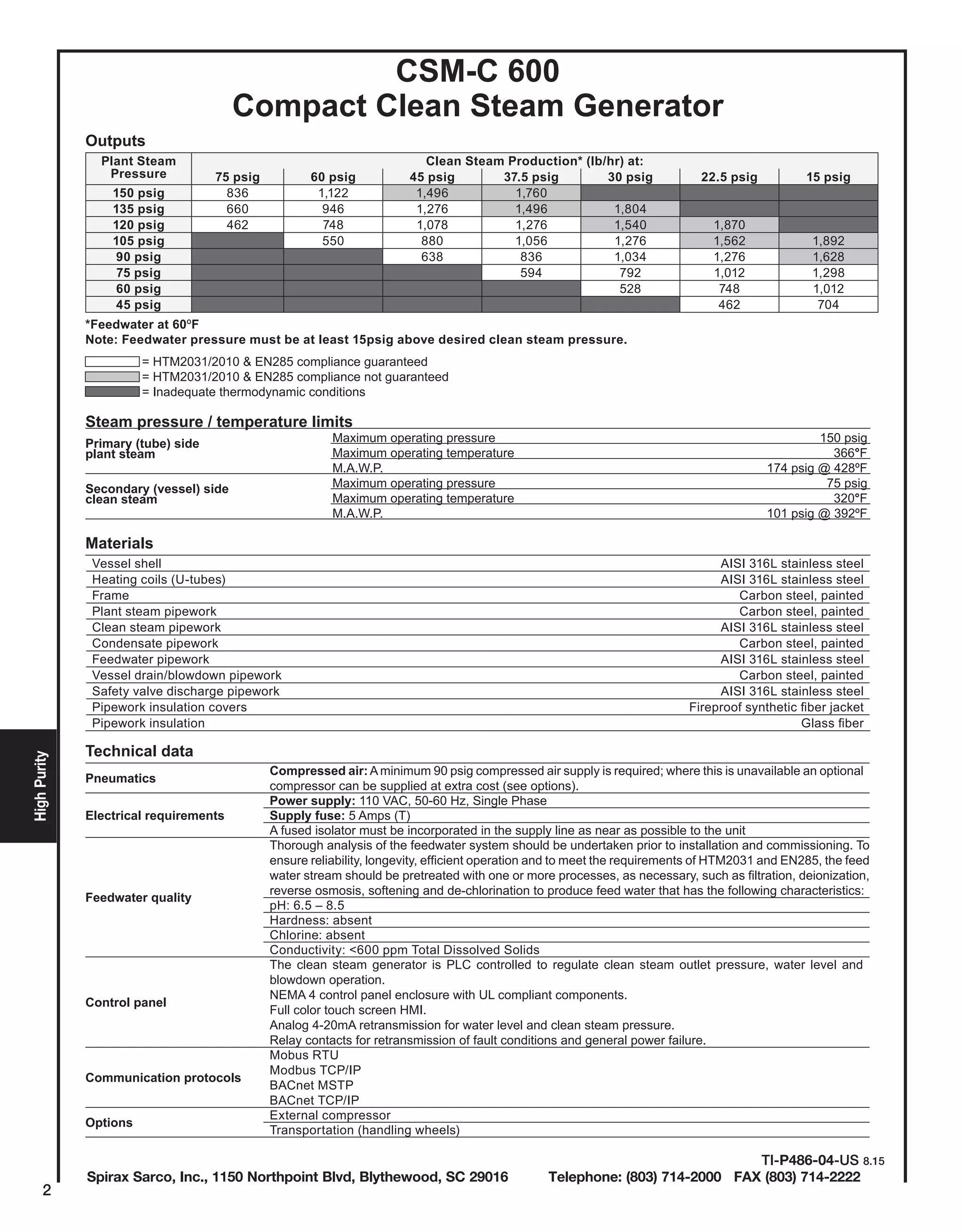 Compact Clean Steam Generator | PDF