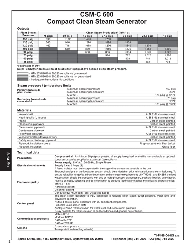 Compact Clean Steam Generator | PDF