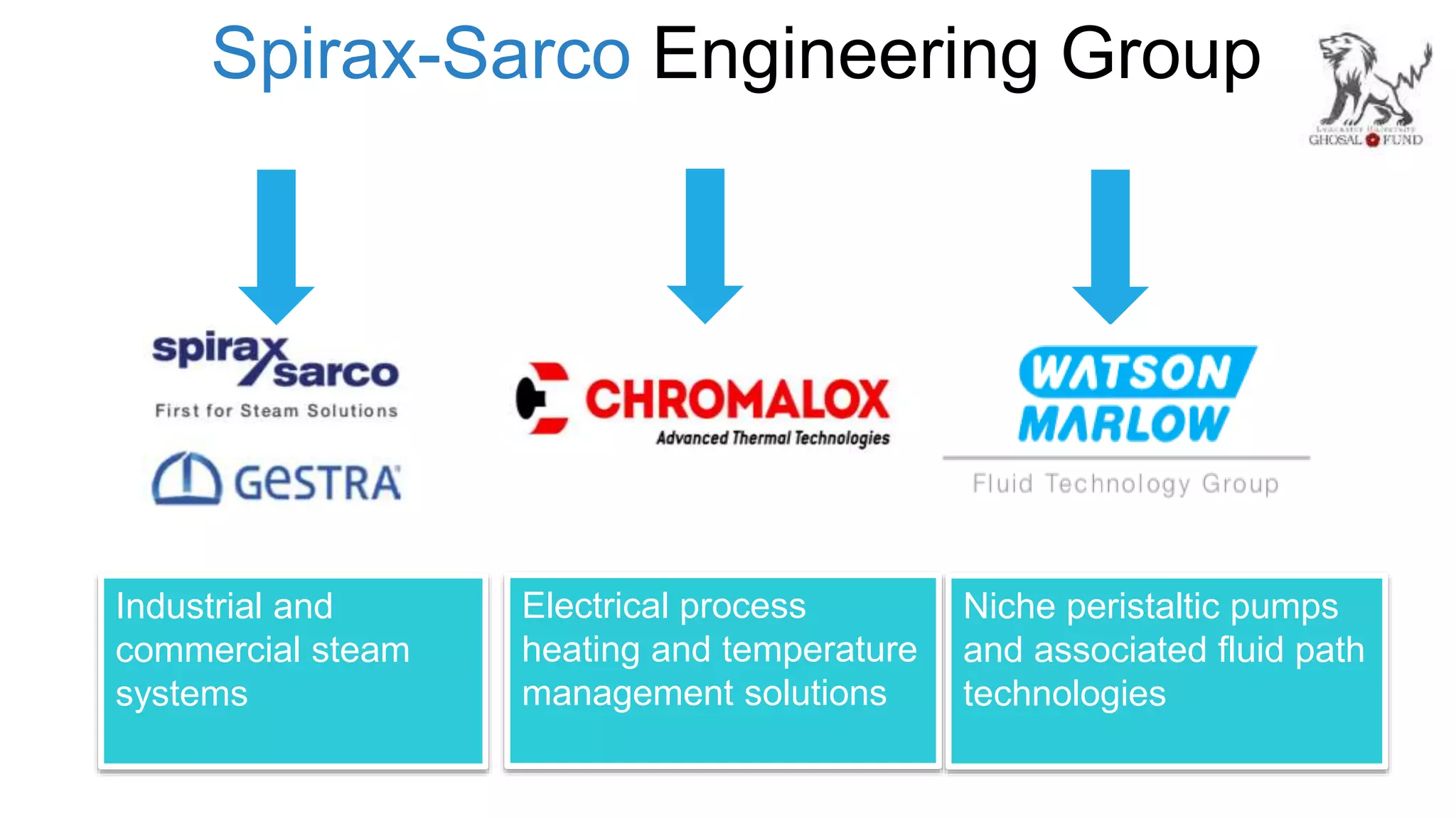 Spirax sarco engineering | PPTX