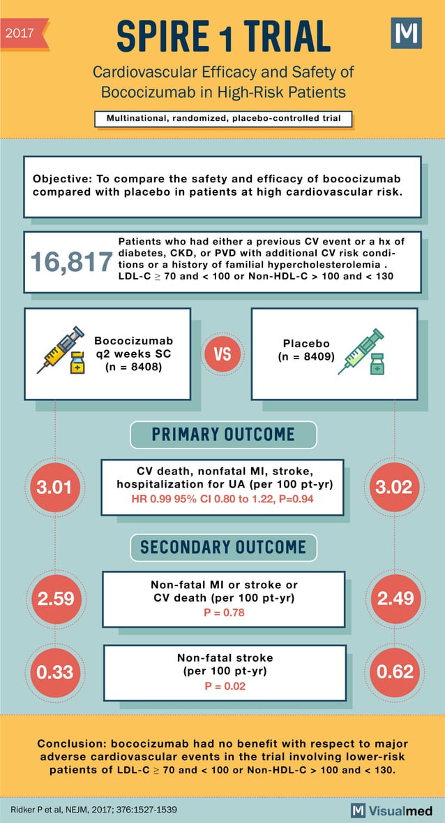 SPIRE 1 Clinical Trial Visual Abstract | PDF