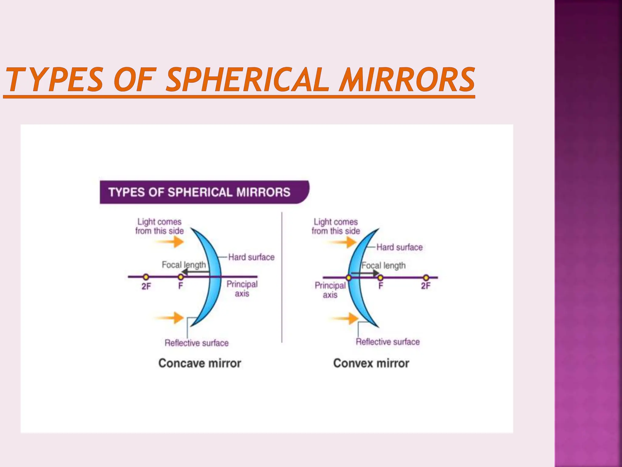 SPHERICAL MIRRORS 9.pptx BY KAVYA SINGH CLASS 9 | PPTX
