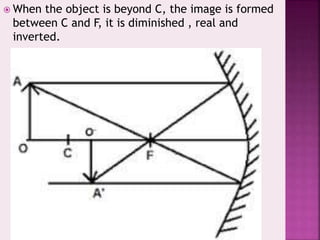 SPHERICAL MIRRORS 9.pptx BY KAVYA SINGH CLASS 9 | PPTX