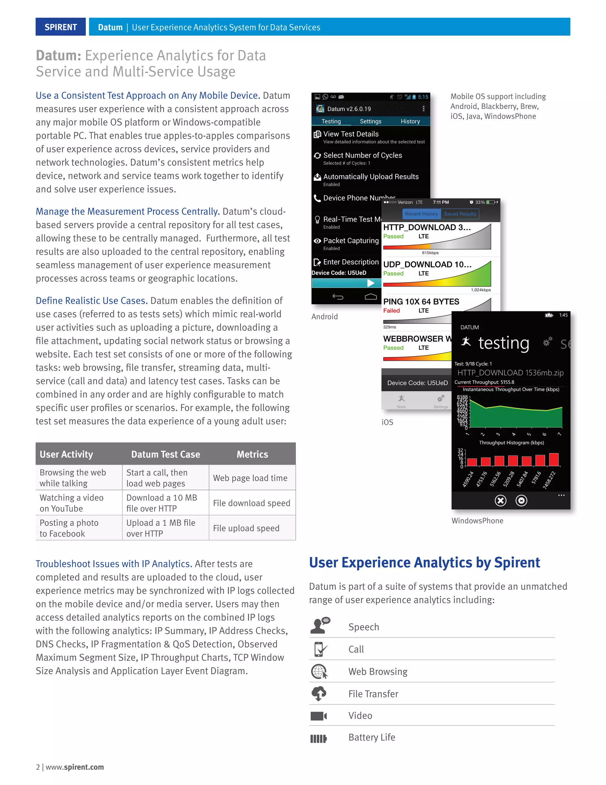 Spirent: Datum User Experience Analytics System | PDF