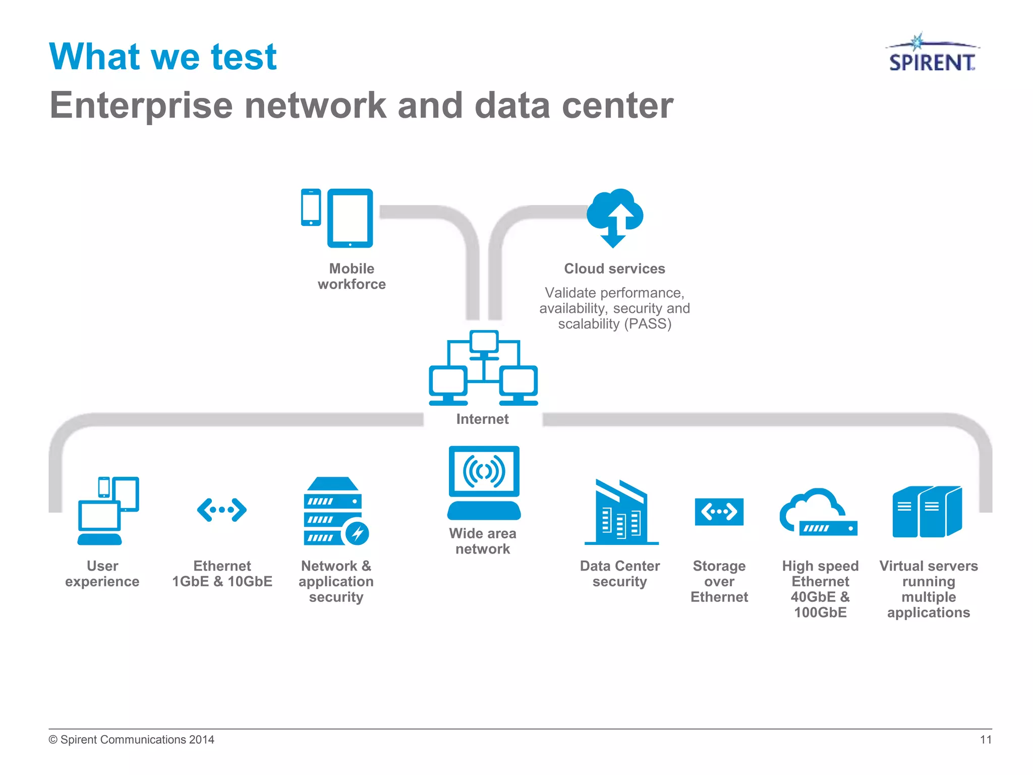 Spirent Corporate Presentation_2014 | PPTX | Computer Networking ...