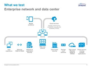 Spirent Corporate Presentation_2014 | PPTX
