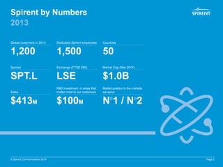 Spirent Corporate Presentation_2014 | PPTX | Computer Networking ...