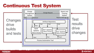 Automated Testing in Continuous Change Management | PPT