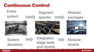 Automated Testing in Continuous Change Management | PPT